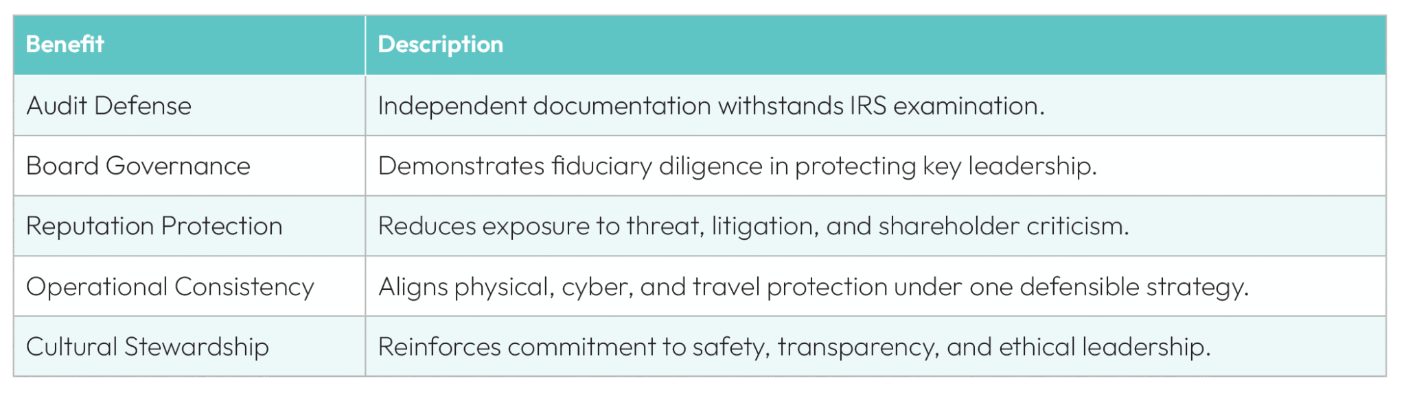 IRS Section 132: A Game-Changing Framework for Executive Protection and ...